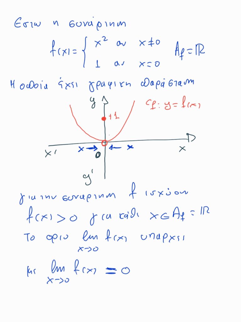 ΣΩΣΤΟ ΛΑΘΟΣ ΟΡΙΟ ΣΥΝΑΡΤΗΣΗΣ -2- - Ν. Α. Διακόπουλος